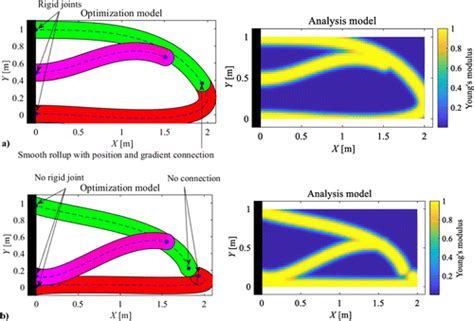Moving Morphable Multi Components Introducing Intent Of Designer In Topology Optimization Aiaa