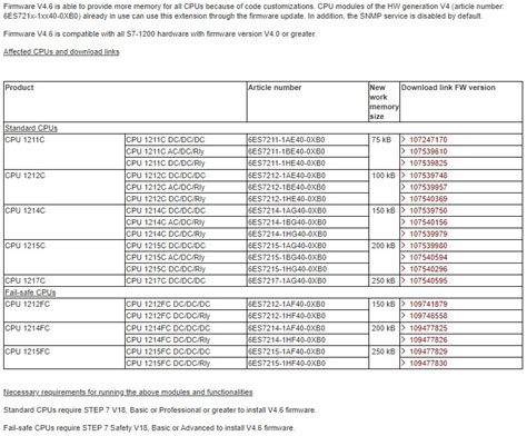 Descarga Y Novedades Tia Portal V18