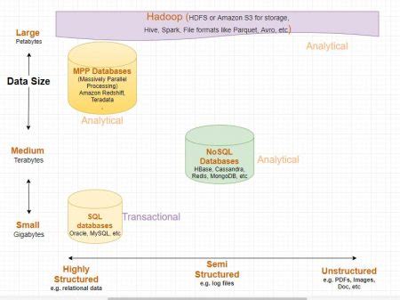 800+ Java & Big Data interview questions answered with code & diagrams for Java developers & Big ...