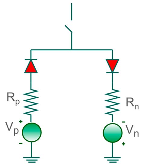 Sensors Free Full Text Efficient Methodology For Detection And