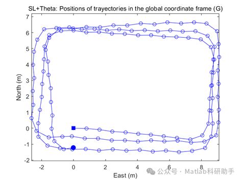 【航迹】基于vslam的总统航位推算matlab代码vslam Gps轨迹 Csdn博客