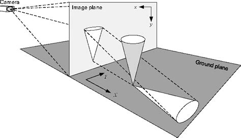 Figure 11 From A Novel Method For Approximating Object Location Error