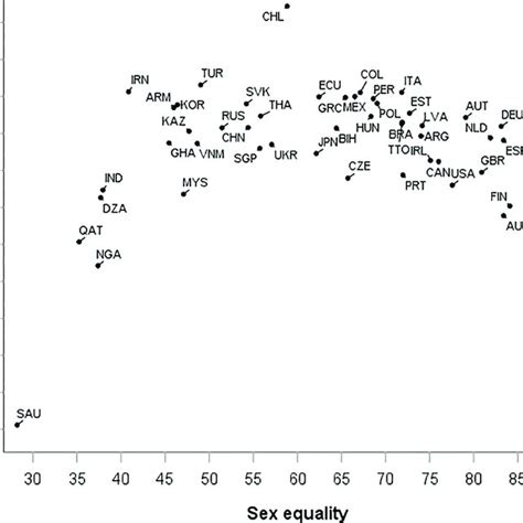Strictness About Handwashing And Spitting Download Scientific Diagram