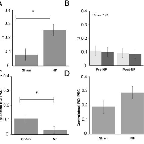 Experiment Ii A Significant Difference In Laterality Index Li Download Scientific Diagram