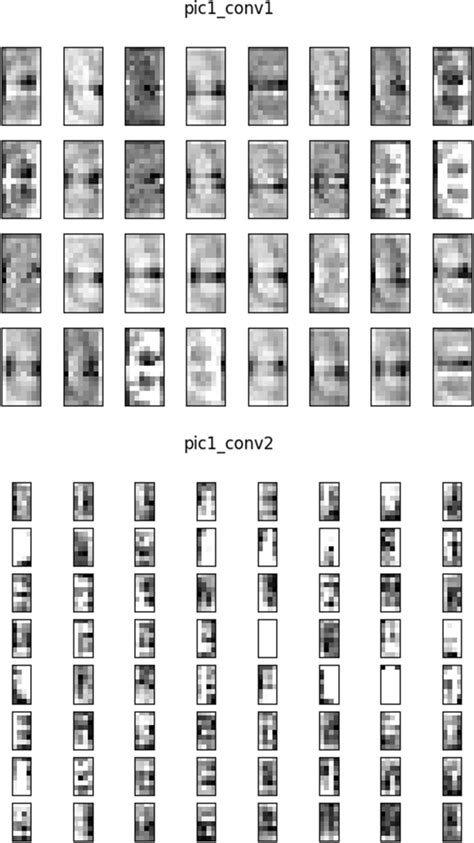 The Feature Map Of The True Part In The Two Convolutions Layer Of The Download Scientific