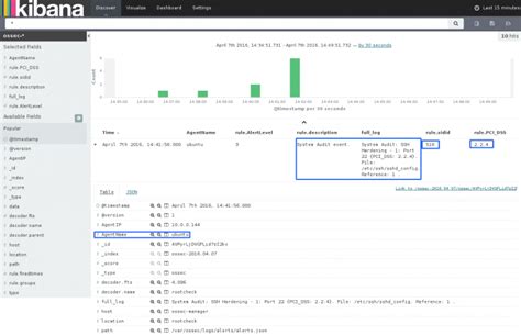 Root User Access Monitoring With OSSEC Wazuh