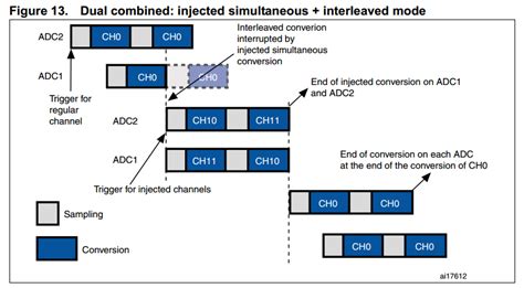 Stm32的adc模式及其应用adc快速交叉模式一般用在哪里 Csdn博客 Stm32的adc模式及其应用adc快速交叉模式一般用在哪里 Csdn博客