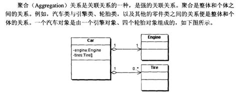 类与类关系的uml图与代码表现