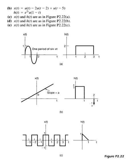 solved 2 22 for each of the following pairs of waveforms