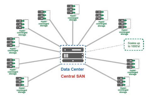 datacore adaptive parallel i o technology lowers server and storage