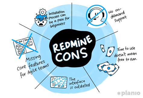 Redmine Versus Jira In 2022 Which Is Best Planio