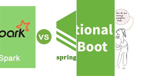 List Java Curated By Shashank Supe Medium