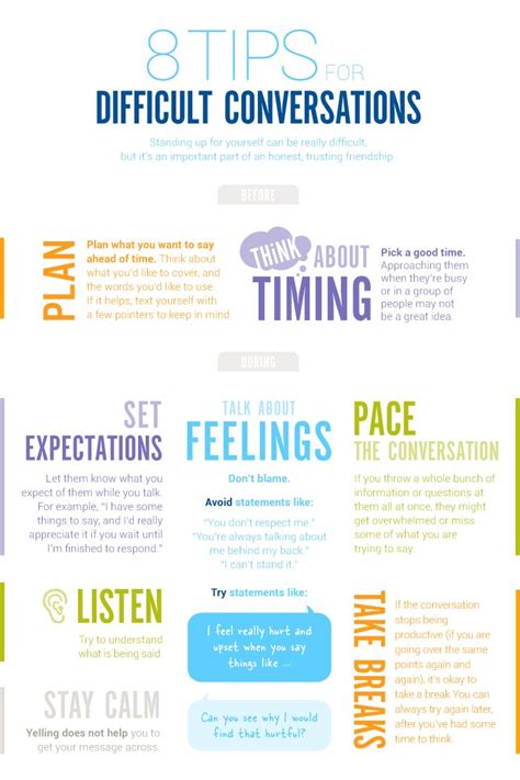 Difficult Conversations: How to Discuss What Matters Infographic