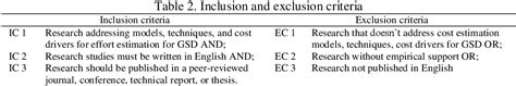 Table 2 From Systematic Literature Review On Global Software Development Based Software Cost