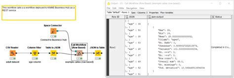 How To Create Workflow REST Services With KNIME KNIME