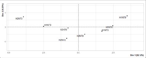 Presentation Of The Correlation Between The Soil Depths H And H And Download Scientific