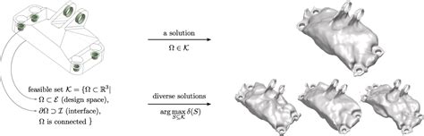 geometry informed neural networks