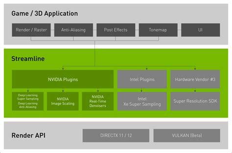 Nvidia Adds To Its Game Development Toolbox GfxSpeak