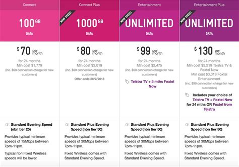 Nbn Co S Mbps Promo Expands To Telstra Optus Itnews