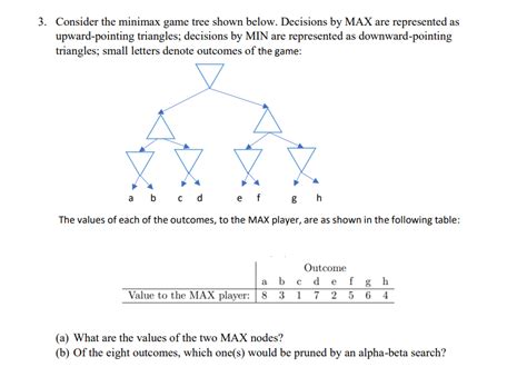 Solved Consider The Minimax Game Tree Shown Below Decisions