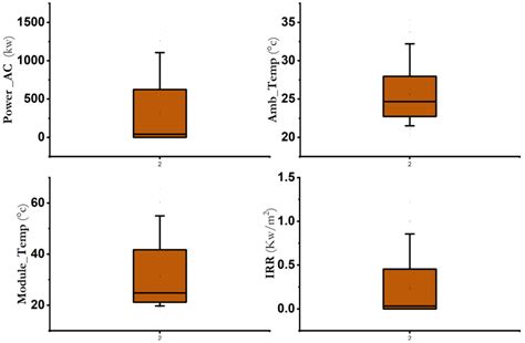 Development Of A Hybrid Support Vector Machine With Grey Wolf
