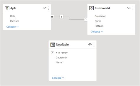 Solved Calculated Table Filters Microsoft Fabric Community