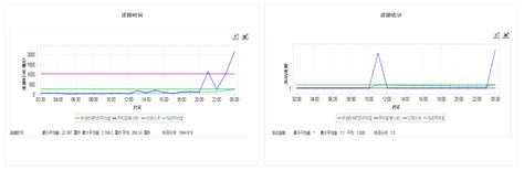 Postgres监控 Postgres性能监控工具 Manageengine Applications Manager