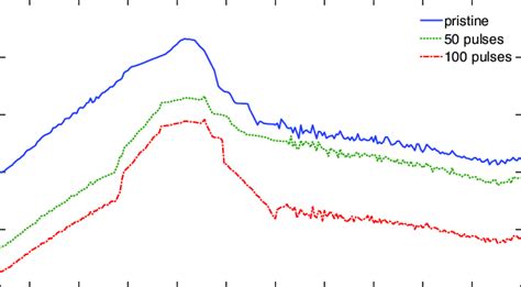 Color Online Refractive Index Vs Wavelength Download Scientific Diagram