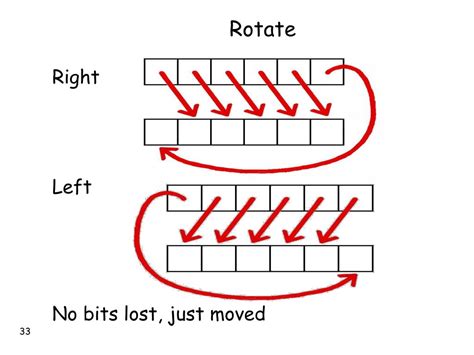 ppt arithmetic operations powerpoint presentation free download id