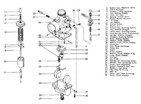 Polaris Mikuni Carburetor Diagram