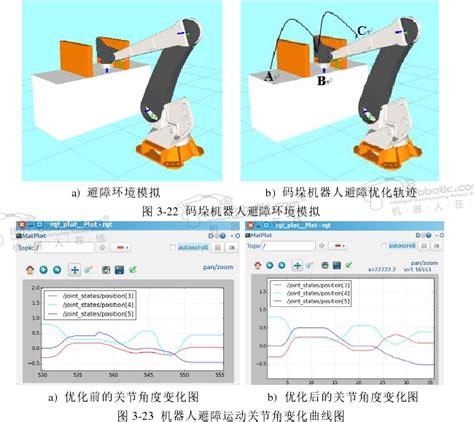 ros自己写避障算法 基于ros的码垛机器人运动仿真及轨迹规划中避障运动规划 上 csdn博客