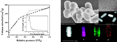 Figure 4 From Mesoporous Silica Coated Upconverting Nanorods For Singlet Oxygen Generation