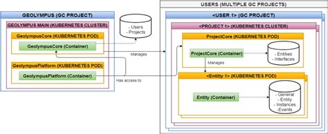 Detailed Structure And Main Commands Download Scientific Diagram