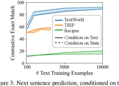 Figure 3 From Improving Coherence Of Language Model Generation With Latent Semantic State