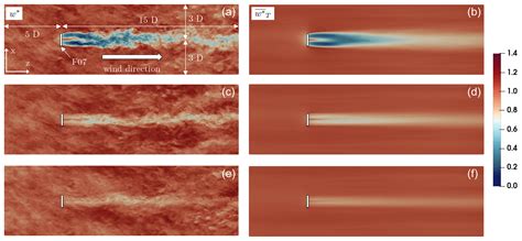 Wes Field Data Based Validation Of An Aero Servo Elastic Solver For