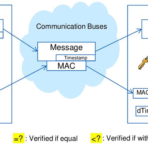 Mac Process Flow Diagram A Schematic Of The Mac Method Solve