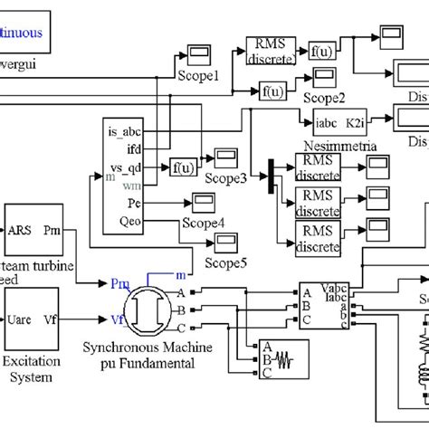 Flow Chart Of The Matlab Model Of The Generator Serving An Unbalanced Load Download