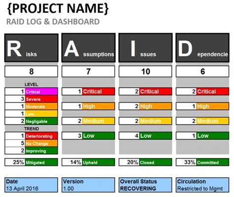Sample Excel Raid Log And Dashboard Template Project Dependency Log