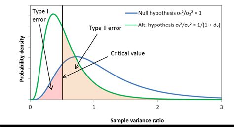 Graphical Representation Of Test Errors In An Example Of A Left Tail Download Scientific