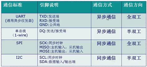 Stm32 Hal库之串口详细篇（基于hal库） 东小东 博客园