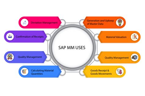 Essential Tips For Effective Sap Material Management