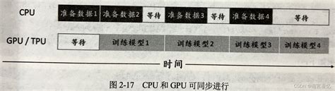 tf data tfdata csdn博客