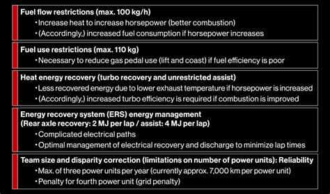 Evolution Of Technologies Boasting The Ultimate Combustion Efficiency 2015 To 2022｜formula 1