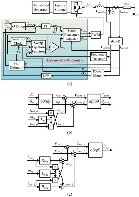 Figure 1 From Enhanced Virtual Synchronous Generator Control For Parallel Inverters In