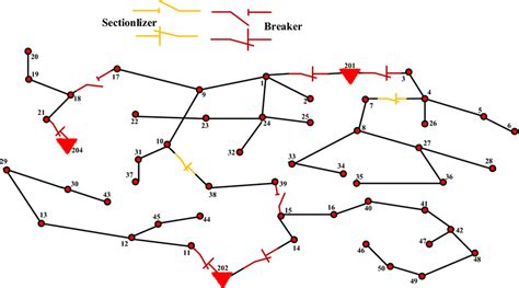 Optimal Network Topology In First Case Download Scientific Diagram