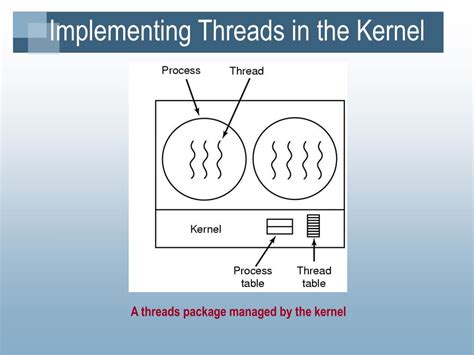 Ppt Chapter 2 Processes Powerpoint Presentation Free Download Id