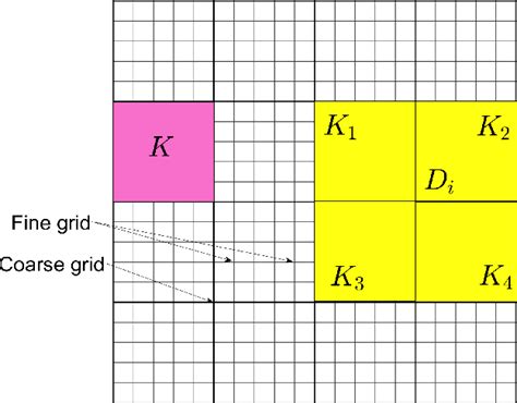 Figure 1 From A Deep Learning Based Reduced Order Modeling For Stochastic Underground Flow