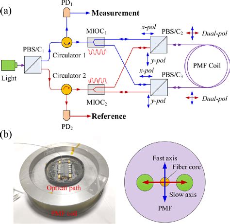 A Optical Path Diagram Of An Angular Accelerometer Based On A