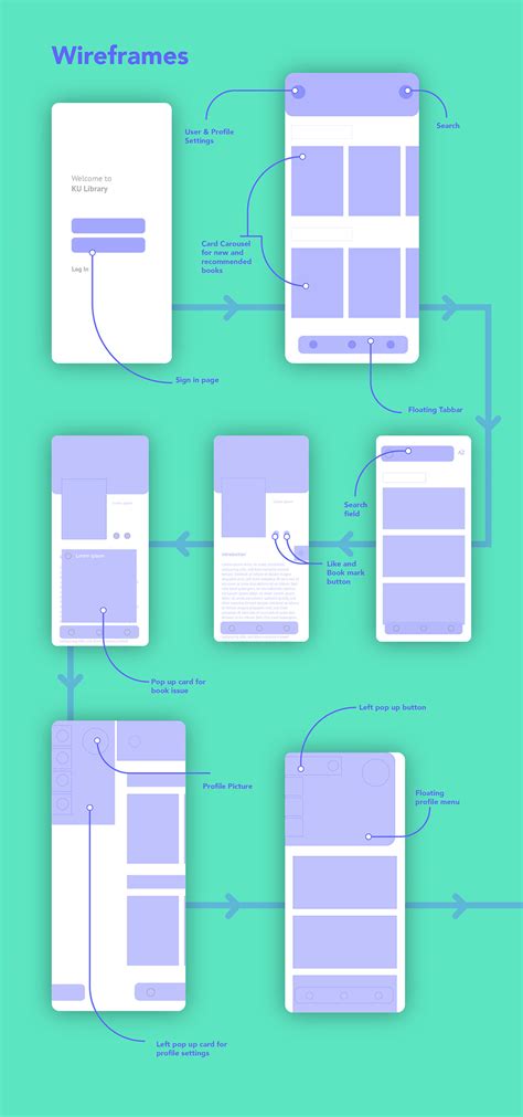 UI UX Library Application On Behance