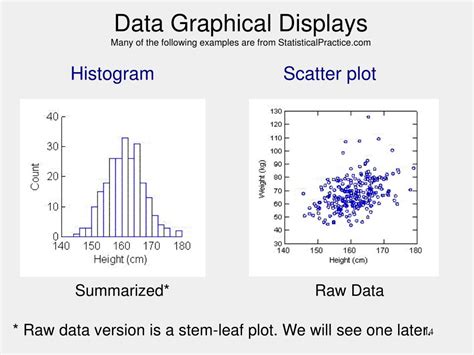 Ppt Quantitative Summarization In Biostatistics Practice Powerpoint Presentation Id5467782